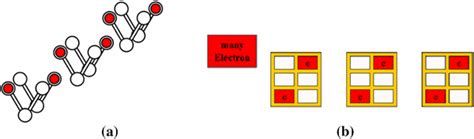A Molecular Qca Binary Wire 18 And B Its Schematic View Download