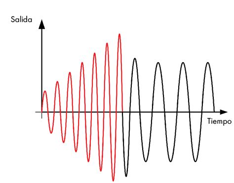 Características Del Optidrive E3 Monofásico Variable Frequency Drive