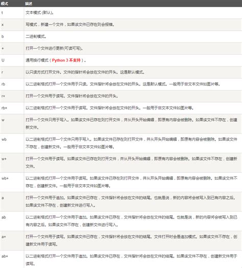 Python中file的打开方式 编程语言 亿速云