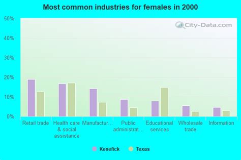 Kenefick Texas Tx 77535 Profile Population Maps Real Estate