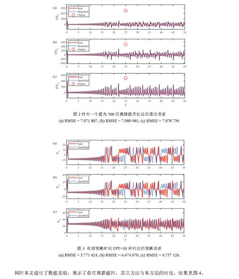 基于正则化最小绝对偏差的动力系统稀疏识别 复杂系统动力学控制工信部重点实验室