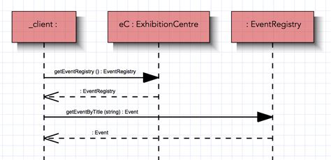 Database Design How To Convert A Single Code Line With Multiple Operations Into A SD Stack