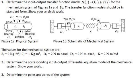 Solved Determine The Input Output Transfer Function Model