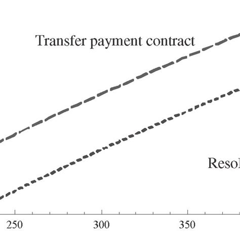 The Exception Range And Forecast Accuracy Download Scientific Diagram