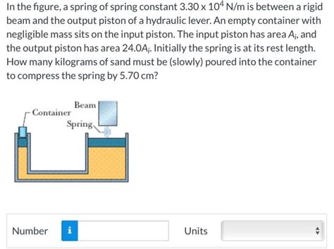 Solved In The Figure A Spring Of Spring Constant 3 30 X 104