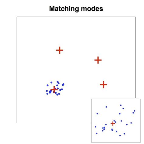 Larry Wasserman Carnegie Mellon University Pa Cmu Department Of