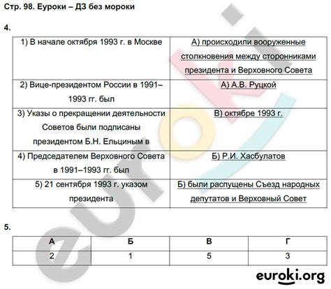 ГДЗ Номер стр. 98 История России 10 класс Клоков Рабочая тетрадь