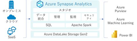 Azure Synapse Analyticsとは？主な機能と価格形態を解説！ Azure導入支援デスク