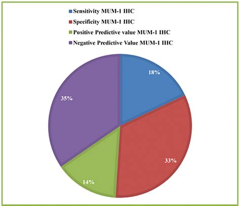 Fertility Science And Research Browse Articles