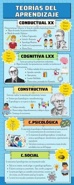 Teorías Del Aprendizaje Psico Espacio De Rossi Udocz