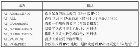 Unix环境高级编程——16网络ipc:套接字 知乎 Unix环境高级编程——16网络ipc:套接字 知乎