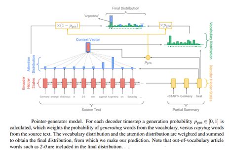 Techniques For Extractive And Abstractive Text Summarization By