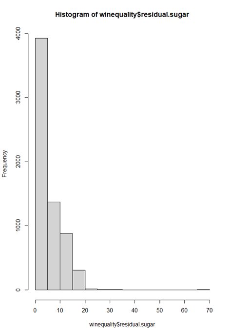 Github Morgangerewinequality Predicting Wine Quality Using