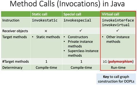 南京大学 静态软件分析（static Program Analyzes） Interprocedural Analysis 学习笔记 郑瀚 博客园