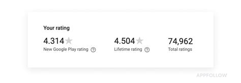 Changes To Google Play Average Rating Calculation