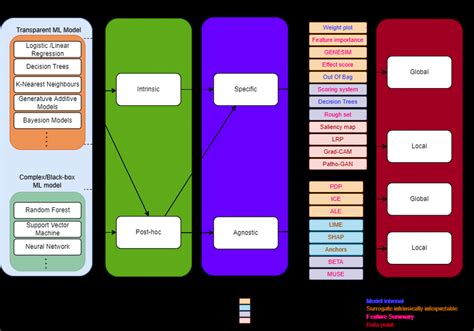 the taxonomy of machine learning interpretability download