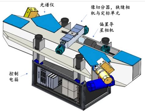 科维理所参与的帕洛马天文台新一代光谱仪研制方案通过国际评审