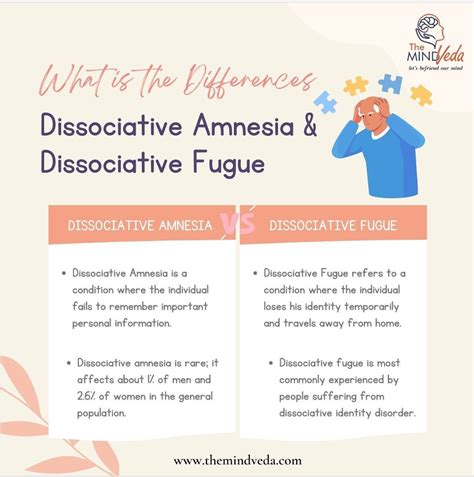 Structural Dissociation Of The Personality