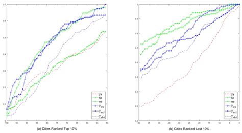 Mathematics Special Issue Mathematical Economics And Spatial