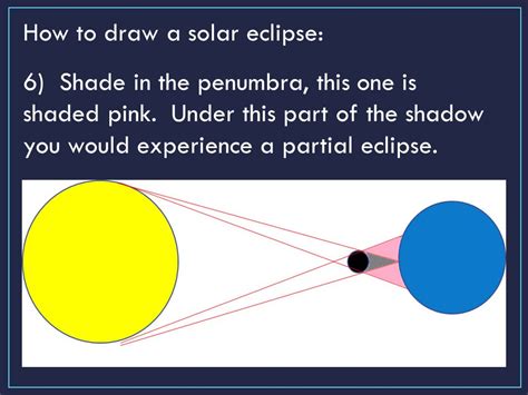 Solar Eclipse Drawing At PaintingValley Com Explore Collection Of Solar Eclipse Drawing
