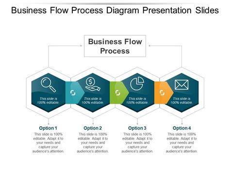 Business Flow Process Diagram Presentation Slides Presentation Graphics Presentation