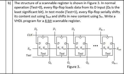 solved the structure of a scannable register is shown in figure 3 in