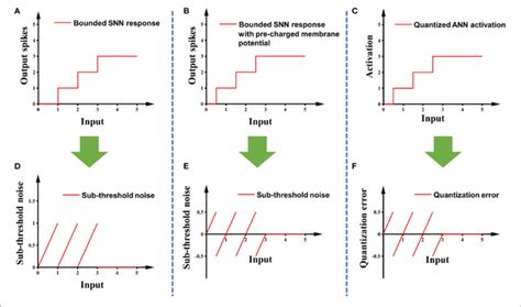A The Response Curve Of The Modified If Model With The Maximum Download Scientific Diagram