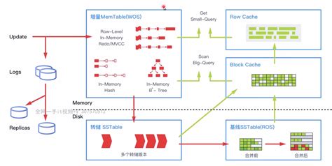 高并发，高性能，高可用mysql 实战 未来的数据库什么样 专职 博客园