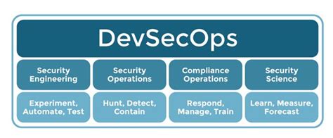 Practical Logix On Linkedin Devops Cloudcomputing Continousdelivery