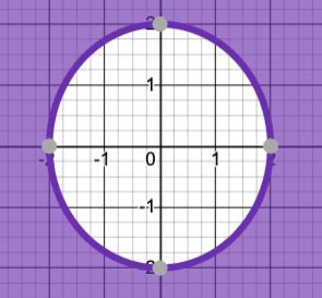 Recognising Linear And Non Linear Graphs Quizizz