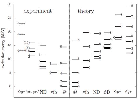Alpha Particle Spectrum From The 32s12cot40ca Reaction At A Download Scientific Diagram