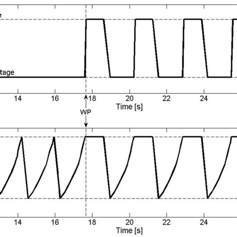 Schematic Of The Four Terminal Lcr Meter Based Measurement Setup