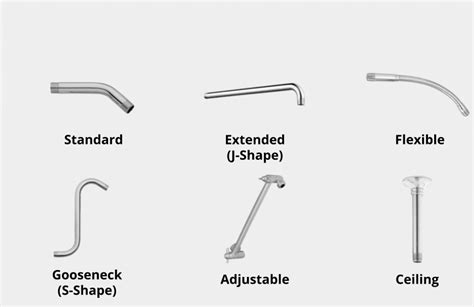 Different Types Of Shower Arms Buying Guide