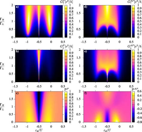 The Spin Resolved Linear Conductance In The Parallel A B And