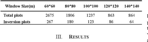 Table 2 From Forest Biomass Estimation Using Fourier Based Textural