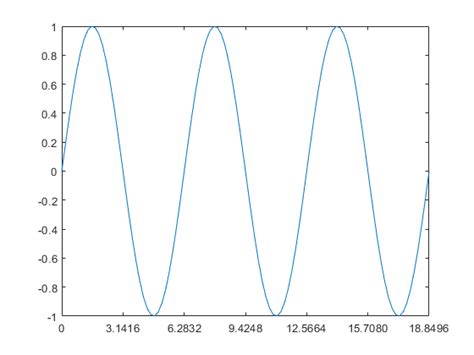 Matlab中xticks函数 Csdn博客