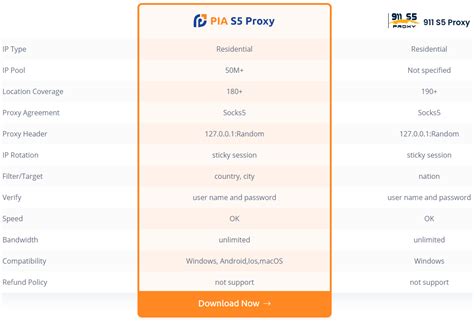 911 S5 Alternative Socks5 Proxy — Pia S5 Proxy Pia S5 Free Residential Agency Medium