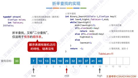 数据结构第一轮复习 第七章查找(包含课程代码)数据结构第七章 Csdn博客 数据结构第一轮复习 第七章查找(包含课程代码)数据结构第七章 Csdn博客