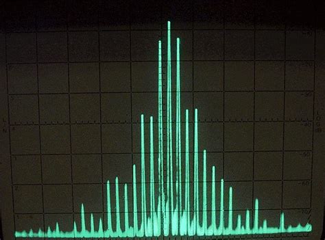 Am Modulation Visited Via Spectrum Analyzer Worldwidedx Radio Forum