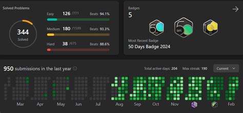 Day 190 Of 365daysofcodechallenge By Aman Prasad Aman Prasad Posted