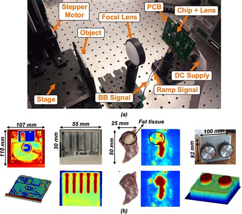 Figure 12 From A 170 Ghz Fully Integrated Single Chip Fmcw Imaging Radar With 3 D Imaging