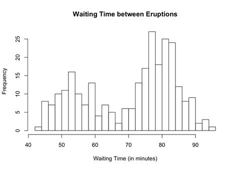 Chapter Histogram Basic R Guide For NSC Statistics