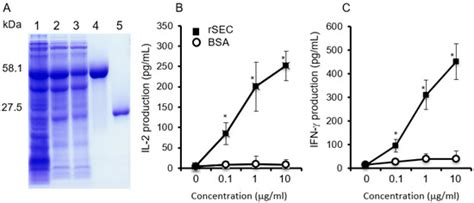 Toxins Special Issue Staphylococcus Aureus Toxins