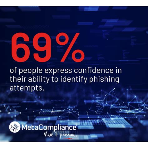 Metacompliance On Linkedin Csam2024 Cybersecurity Makeitpersonal