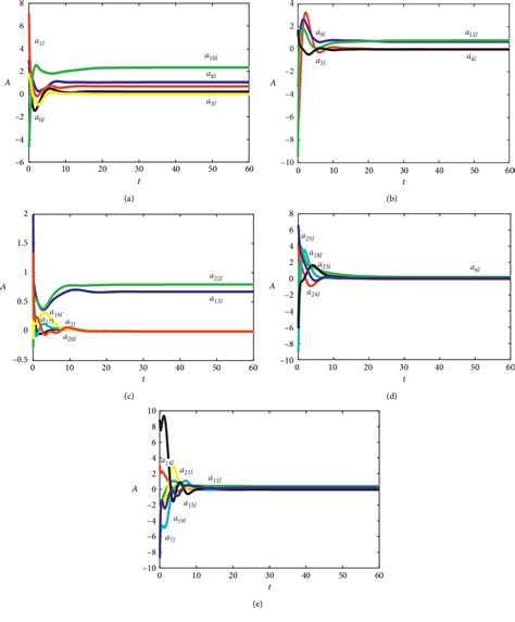 Table 1 From A Generalized Bridge Regression In Fuzzy Environment And