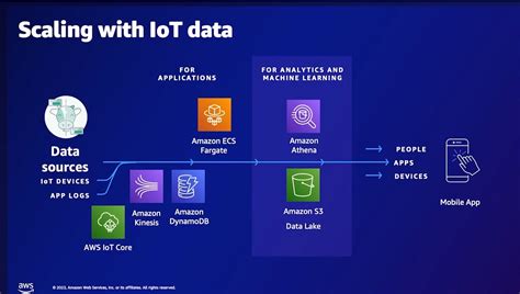 Leveraging Aws To Drive Growth And Efficiency Success Stories Of Startups Cevo