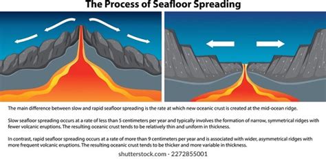 Seafloor Spreading Diagram Worksheet