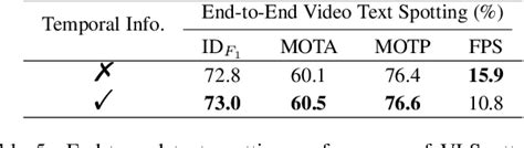 Table 5 From Towards Accurate Video Text Spotting With Text Wise