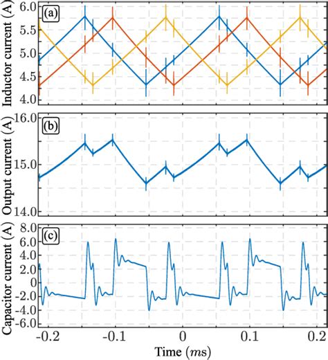 Figure 11 From Common Dc Link Capacitor Lifetime Extension In Modular Dcdc Converters For