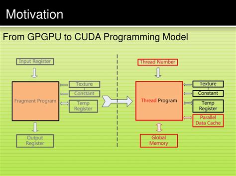 Ppt Mastering Cuda Programming Model Benefits Examples And Trends